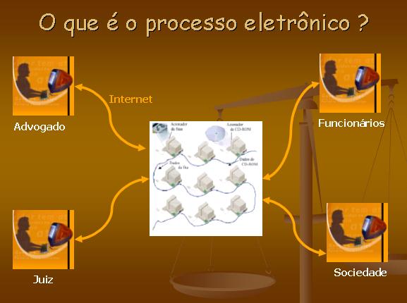 Projudi - Processo Judicial Digital : Entendendo o Projudi
